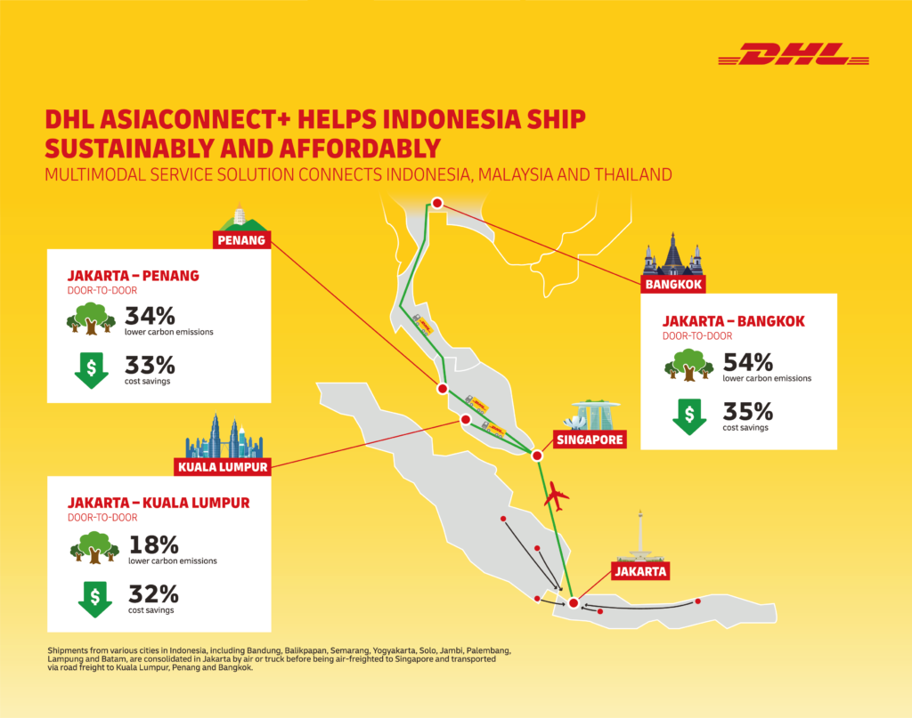 DHL Global Forwarding เปิดตัวบริการขนส่งต่อเนื่อง เชื่อมอินโดนีเซียสู่ ...