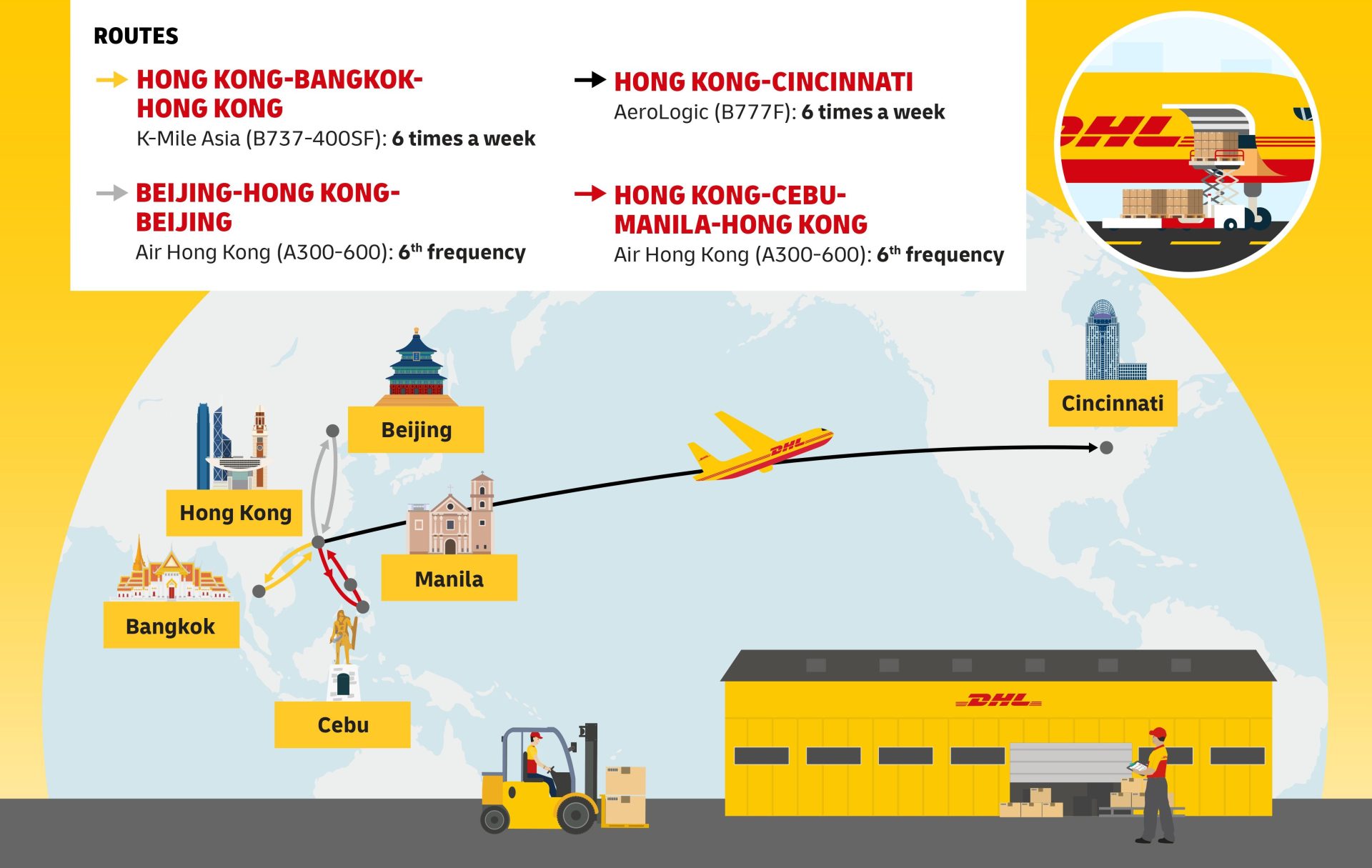 DHL Express ขยายบริการในเอเชียแปซิฟิก รองรับความต้องการใช้งานที่ ...