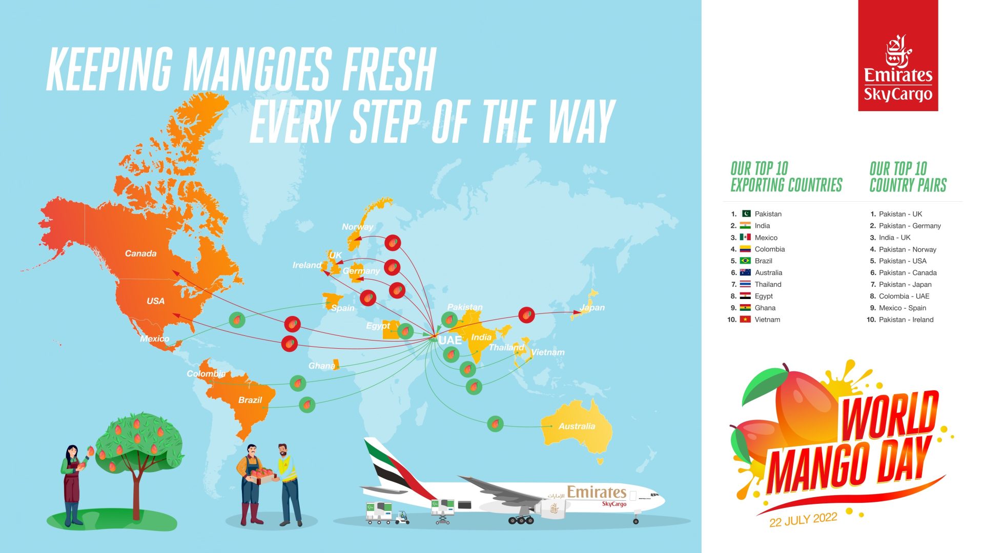 Emirates SkyCargo keeps its cool on World Mango Day