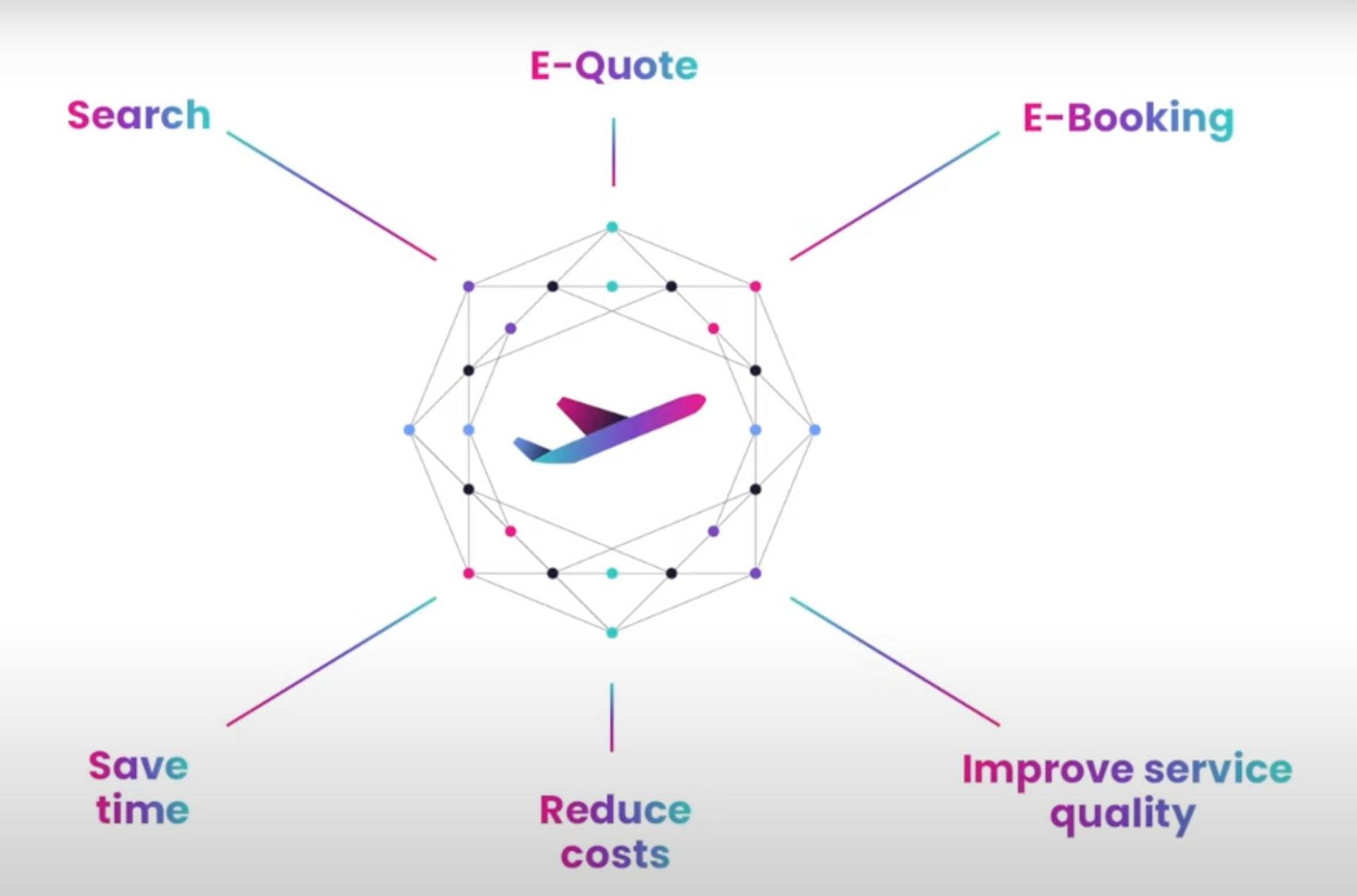 Lufthansa Cargo ทดสอบการจองบริการผ่านแพลตฟอร์ม CargoAi ในเนเธอร์แลนด์ ...