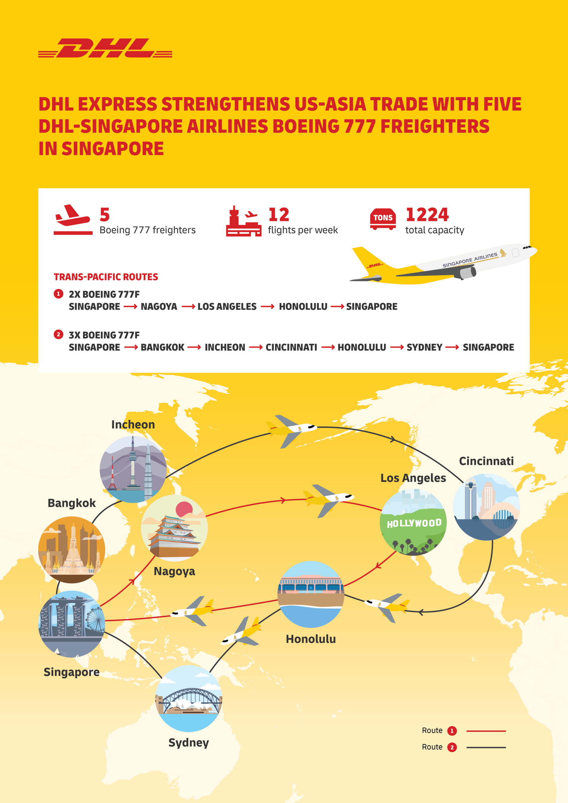 DHL Express Strengthens US-Asia Trade with Boeing 777 Freighter